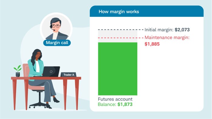 How To Trade Futures On Thinkorswim® For Beginners